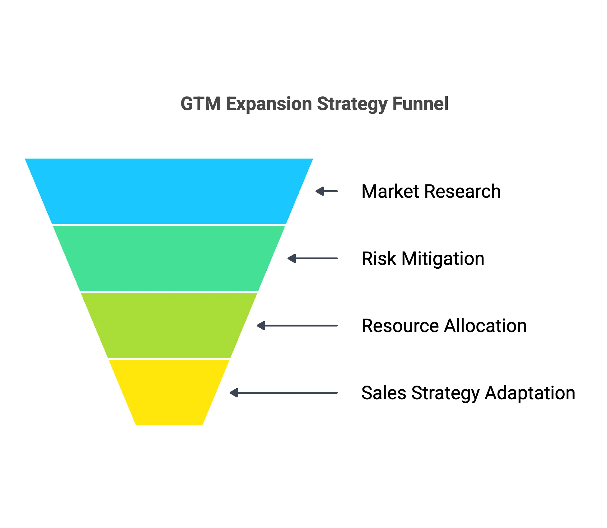 Unlocking global market potential with GTM expansion - Aexus